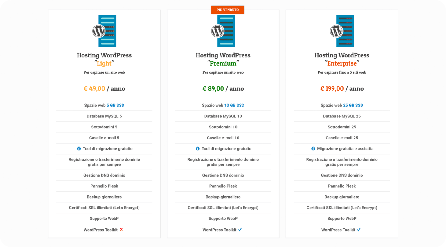 10 Migliori Hosting Italiani nel 2025 (Server 100% Italiani)